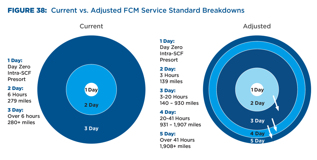 USPS Mail Delivery Changes: New 1-to-5 Day Service Standards Explained ...